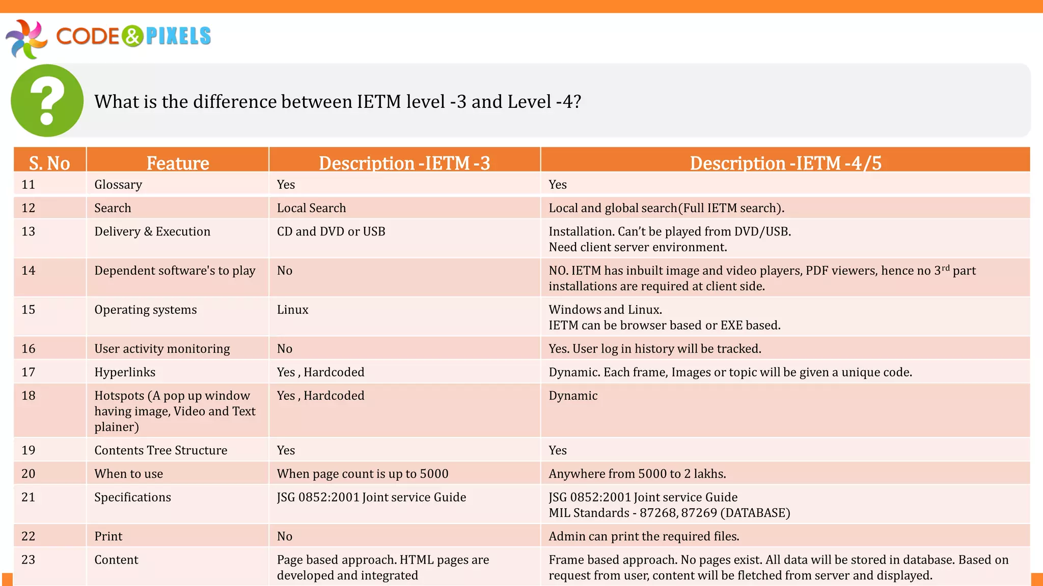 IETM - Interactive Electronic Technical Manual / Code and Pixels | PDF