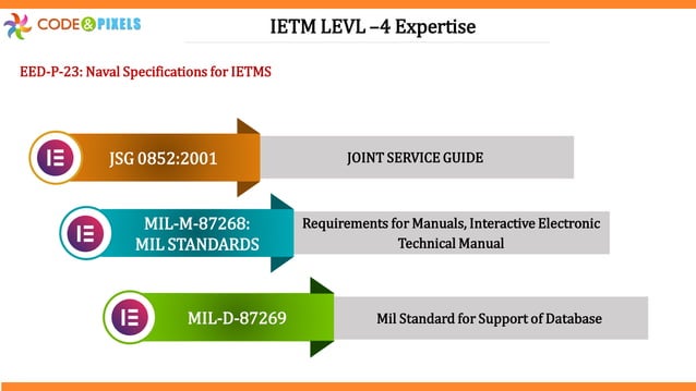 IETM - Interactive Electronic Technical Manual / Code and Pixels | PDF
