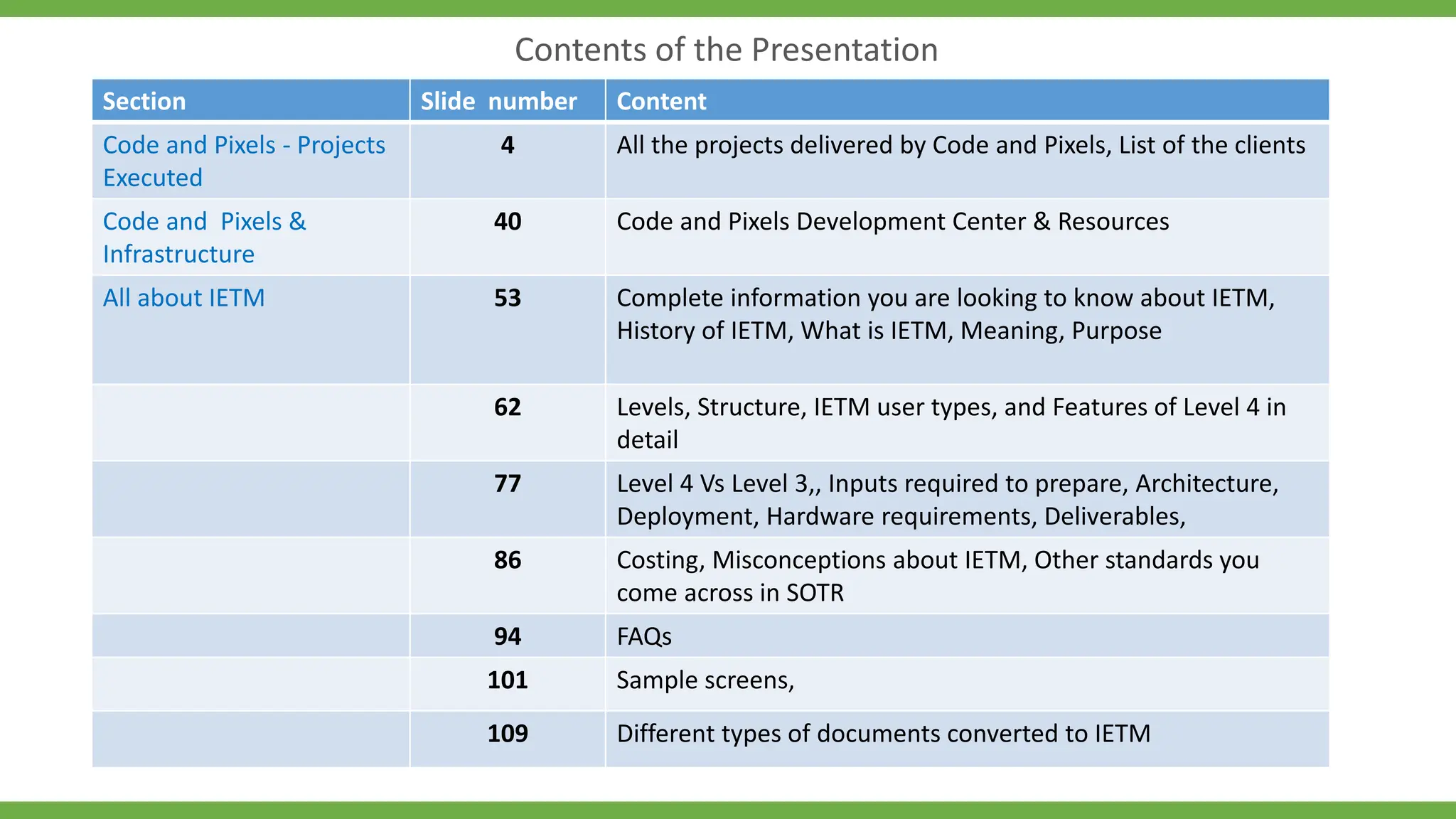 IETM Software & CBT| E-learning Design and Development |Interactive Electronic Technical Manual ...
