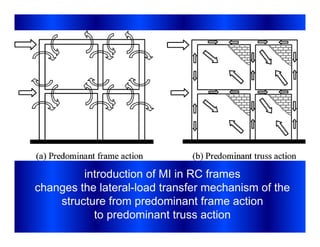 Code approaches to seismic design of masonry infiled rc frames | PDF