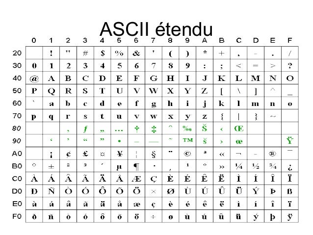 Code ascci