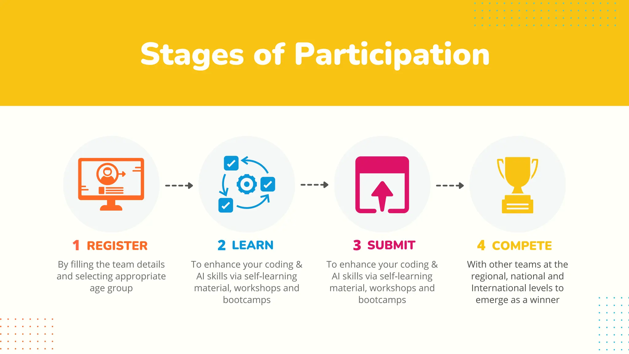 Codeavour 5.0 Academic Partner Overview- AI, Coding & Robotics ...