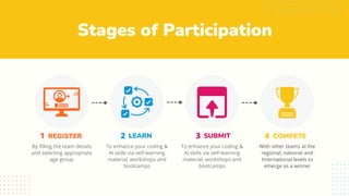 Codeavour 5.0 Academic Partner Overview- AI, Coding & Robotics Competition for Students | PDF