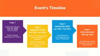 Codeavour 5.0 Academic Partner Overview- AI, Coding & Robotics ...