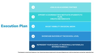 Codeavour 5.0 Academic Partner Overview- AI, Coding & Robotics ...