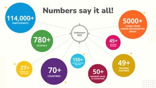 Codeavour 5.0 Academic Partner Overview- AI, Coding & Robotics ...