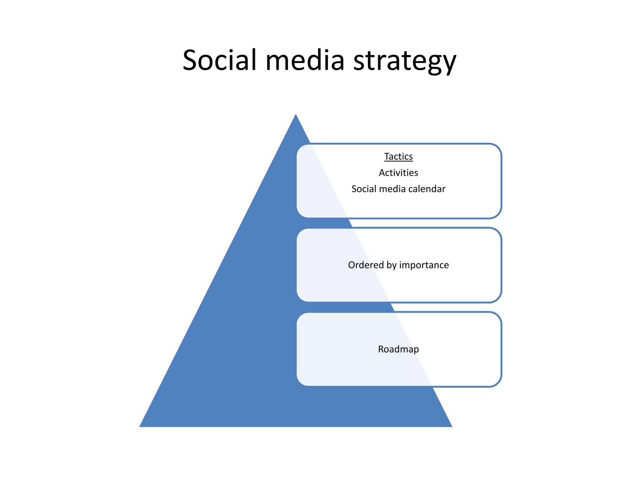 Codebase tecnologies ppt | PPTX