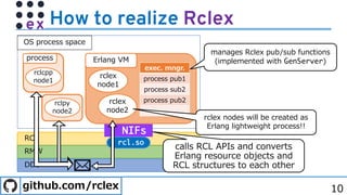 Rclex: A Library for Robotics meet Elixir | PPT