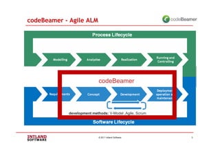 codeBeamer: Agile ALM & Collaboration Solution | PDF