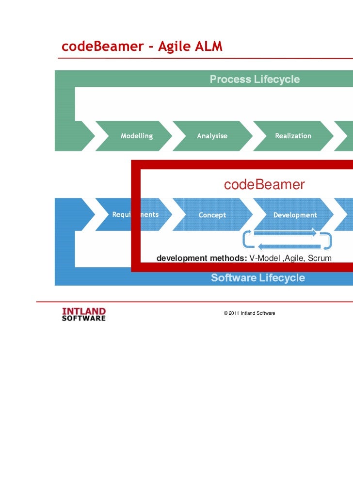 codeBeamer: Agile ALM & Collaboration Solution