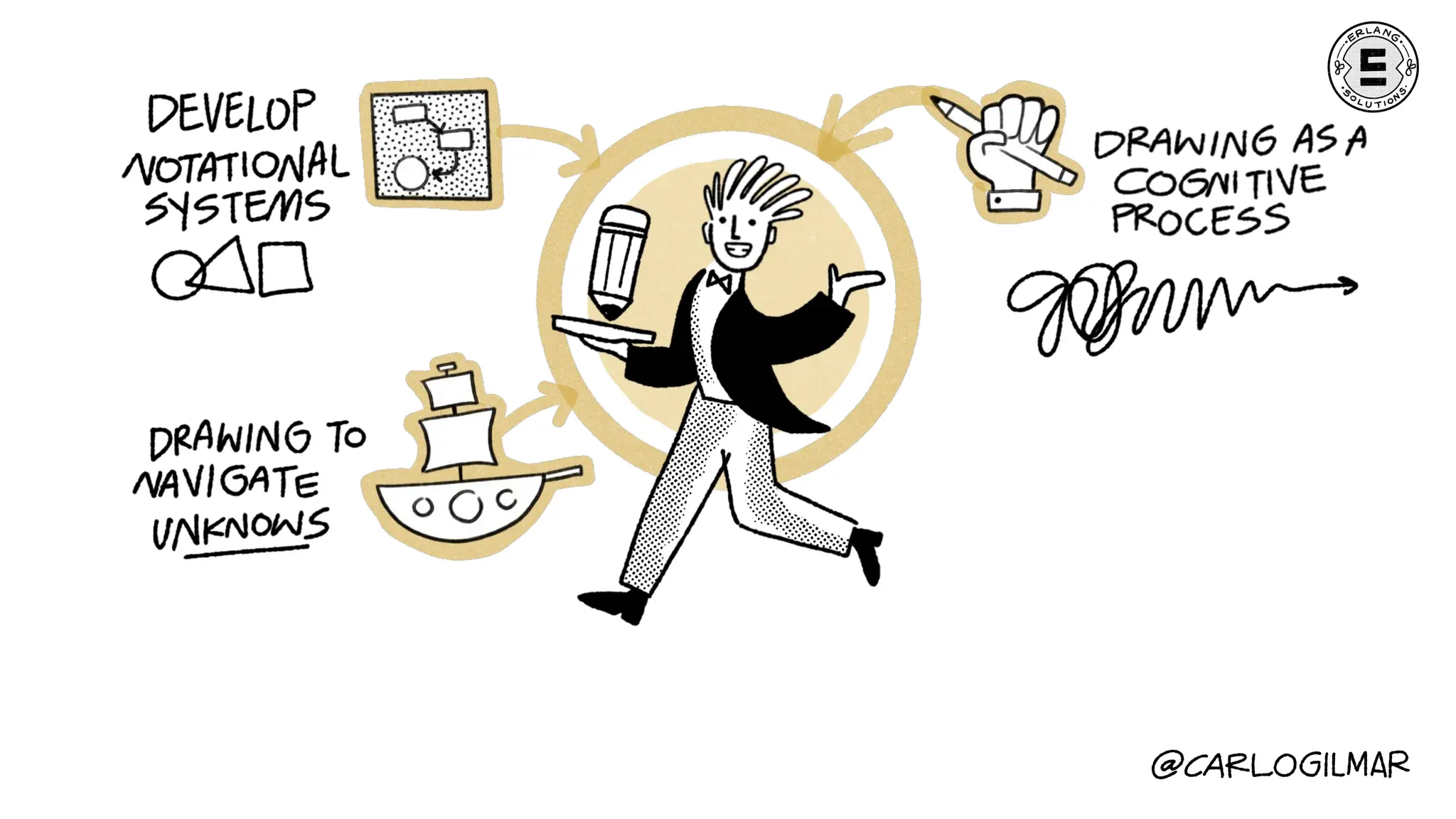 Code BEAM New York 2024 Visual Thinking + Elixir | PPT