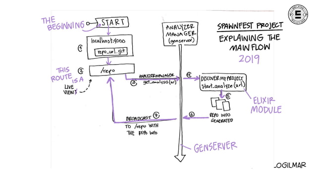 Code BEAM New York 2024 Visual Thinking + Elixir | PPT