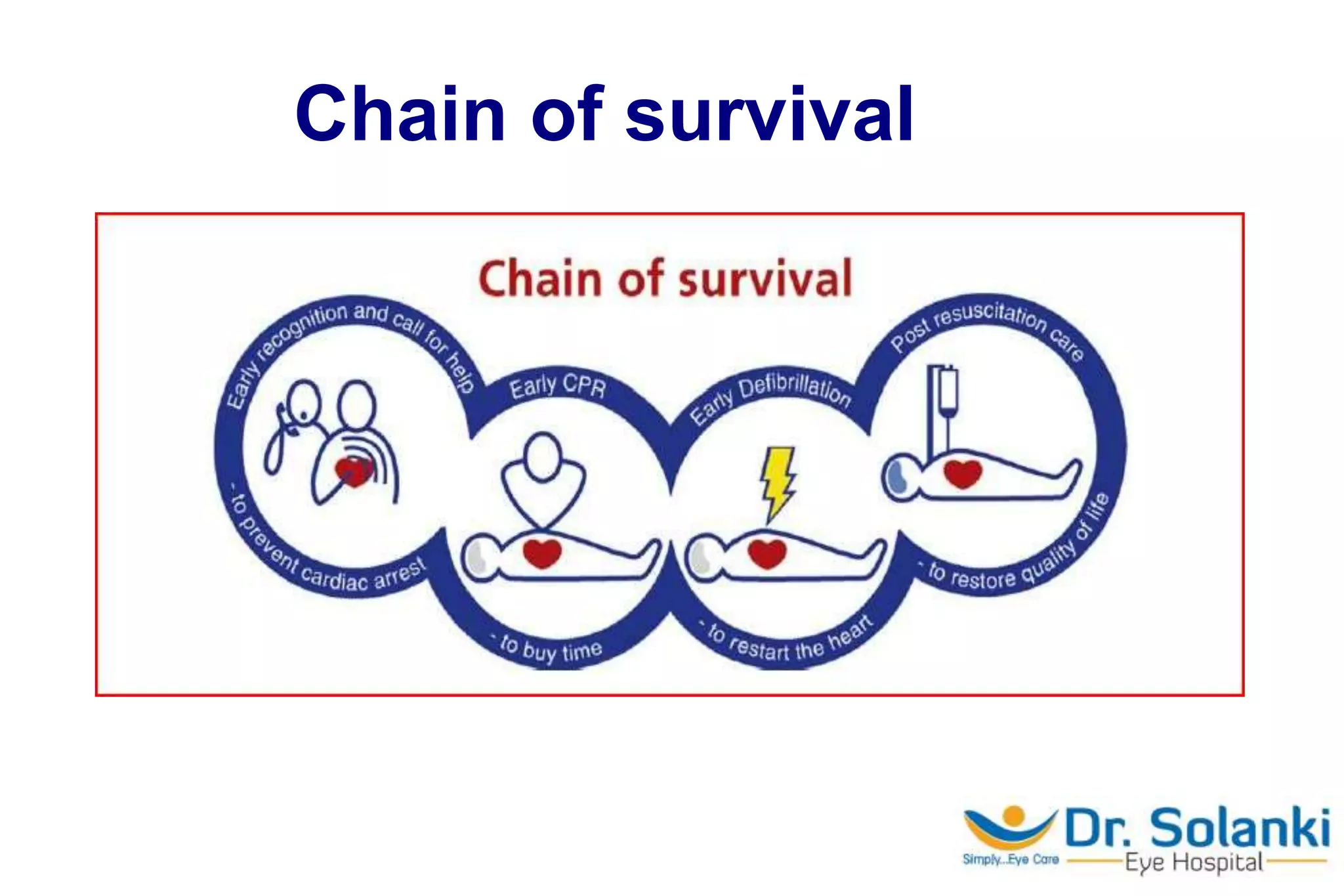 Code blue BLS BASIC LIFE SUPPORT | PPT