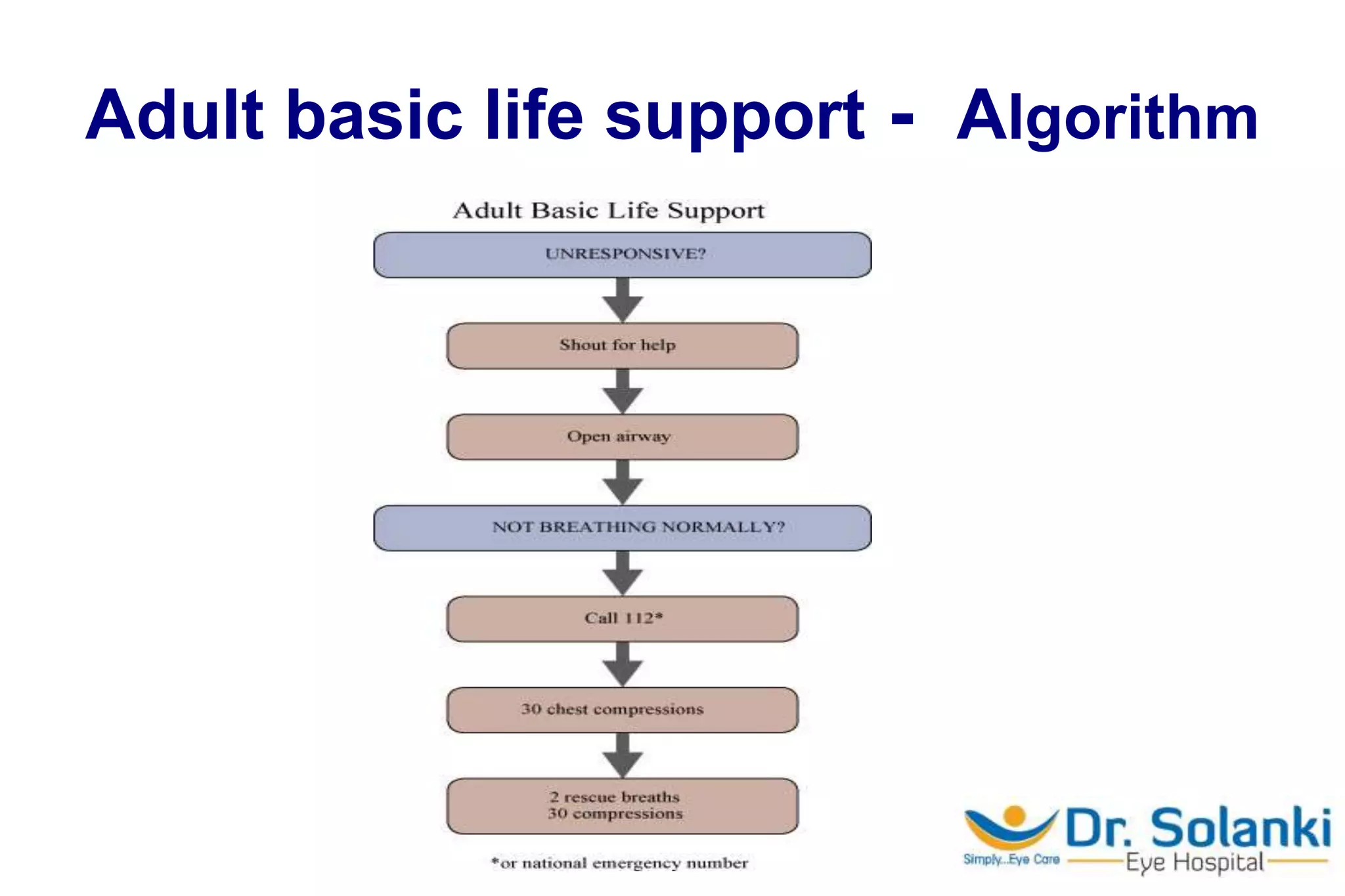Code blue BLS BASIC LIFE SUPPORT | PPT