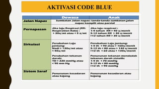 code blue dan prinsip code blue gawat darurat | PPTX