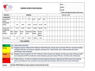 cardiac arrest and code blue system in Hospital | PDF