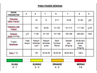 cardiac arrest and code blue system in Hospital | PDF