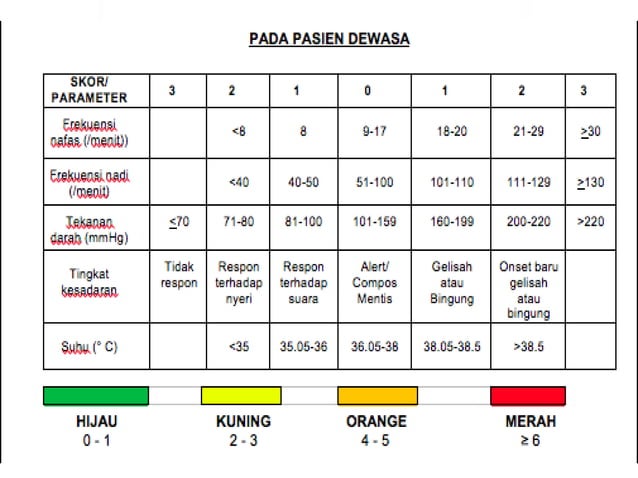 cardiac arrest and code blue system in Hospital | PPT