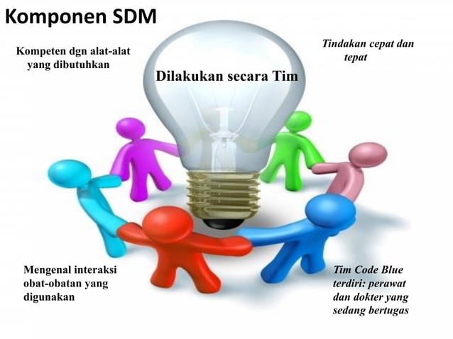 cardiac arrest and code blue system in Hospital | PPT