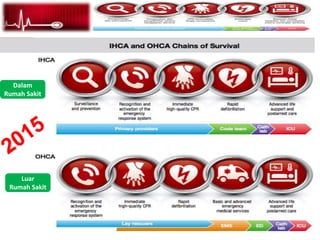 cardiac arrest and code blue system in Hospital | PDF