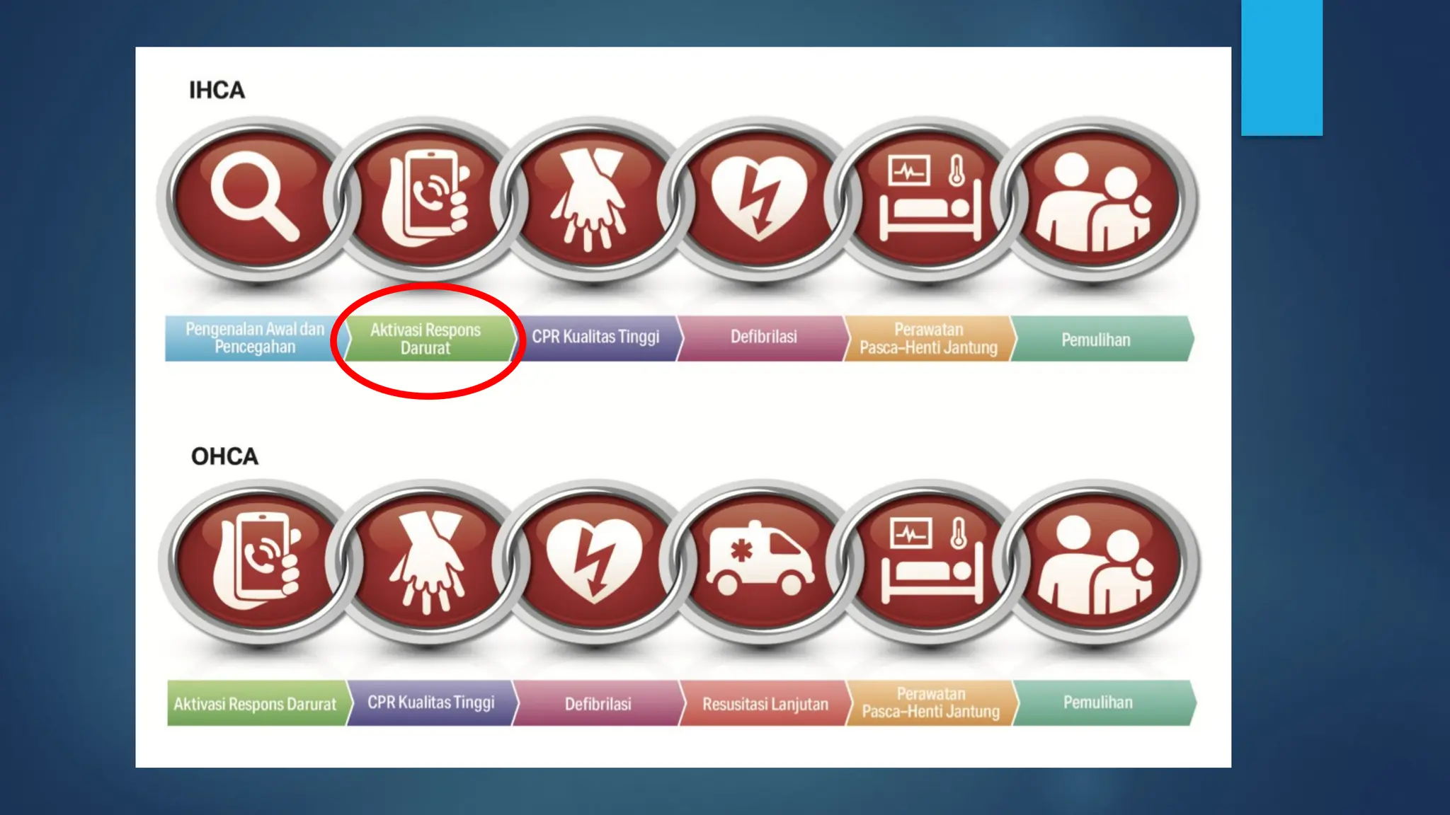 Code Blue - How to implement code blue for you | PPTX