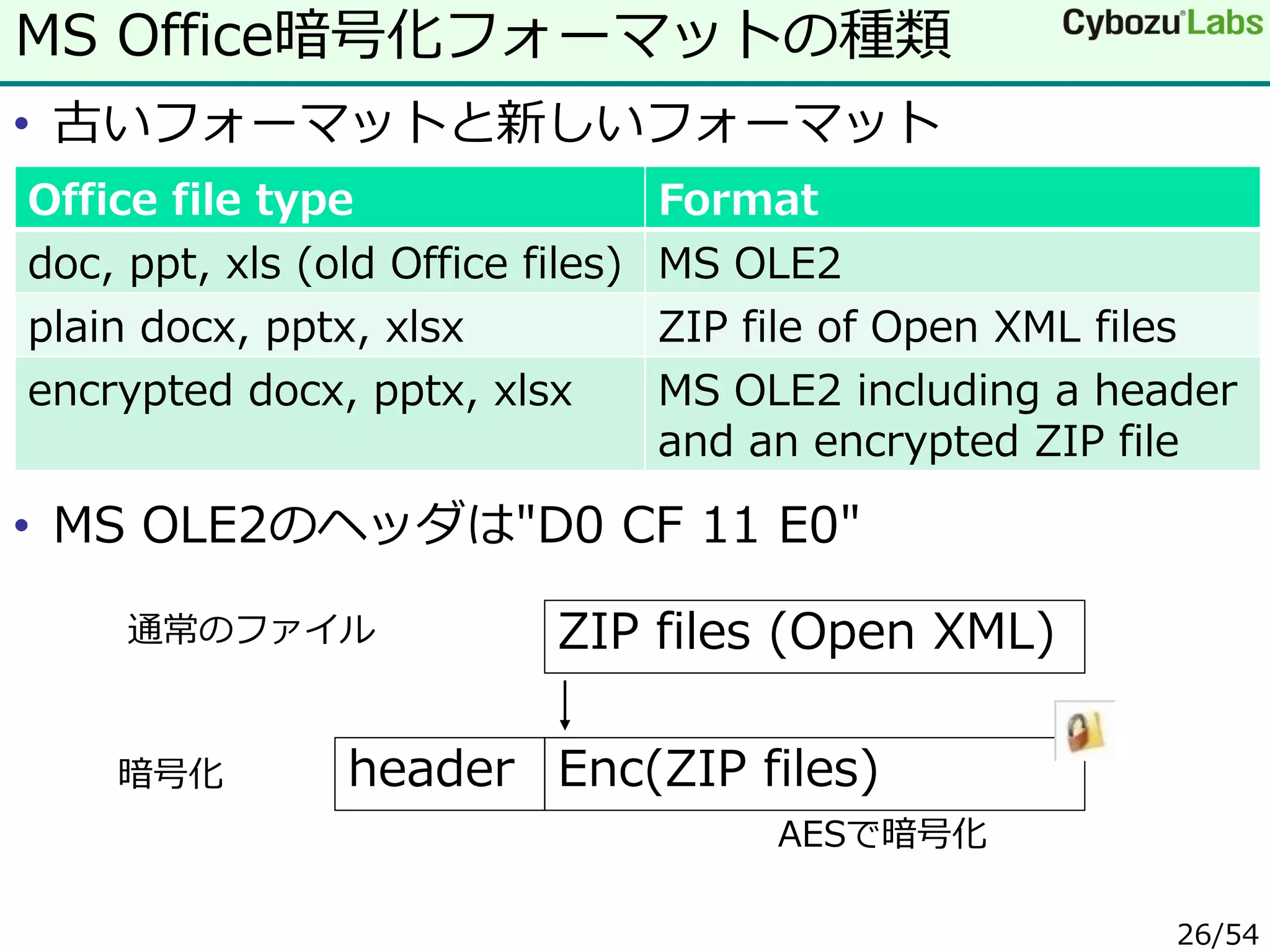 MS Officeファイル暗号化のマスター鍵を利用したバックドアとその対策 | PDF