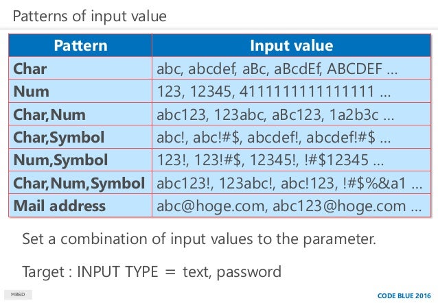 CODE BLUE 2016 - Method of Detecting Vulnerability in Web Apps