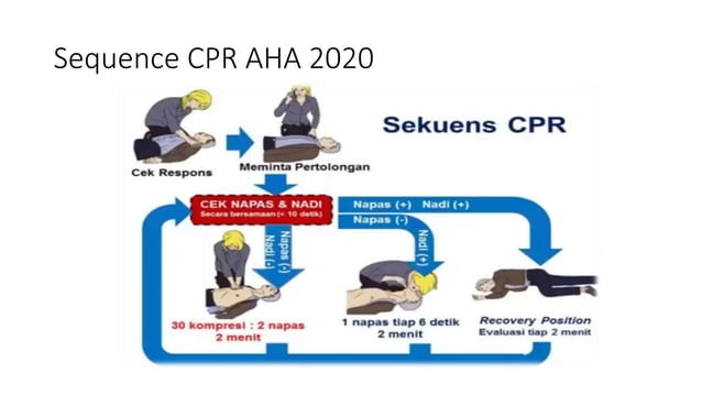 CODE BLUE VERSI TERBARU 2023 RESUSITASI JANTUNG PARU | PPT
