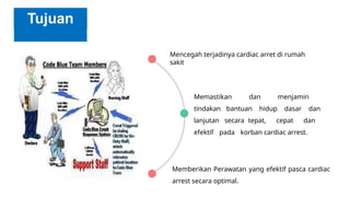 Pedoman dan Panduan untuk code blue aha 2020.pptx