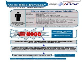 CODE BLUE BU AMEL.ppt