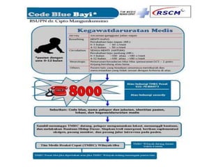 CODE BLUE BU AMEL.ppt