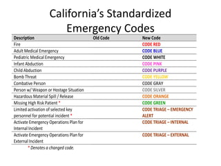 CODE BLUE BU AMEL.ppt