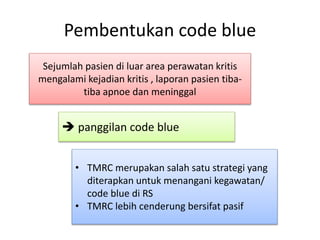 CODE BLUE BU AMEL.ppt