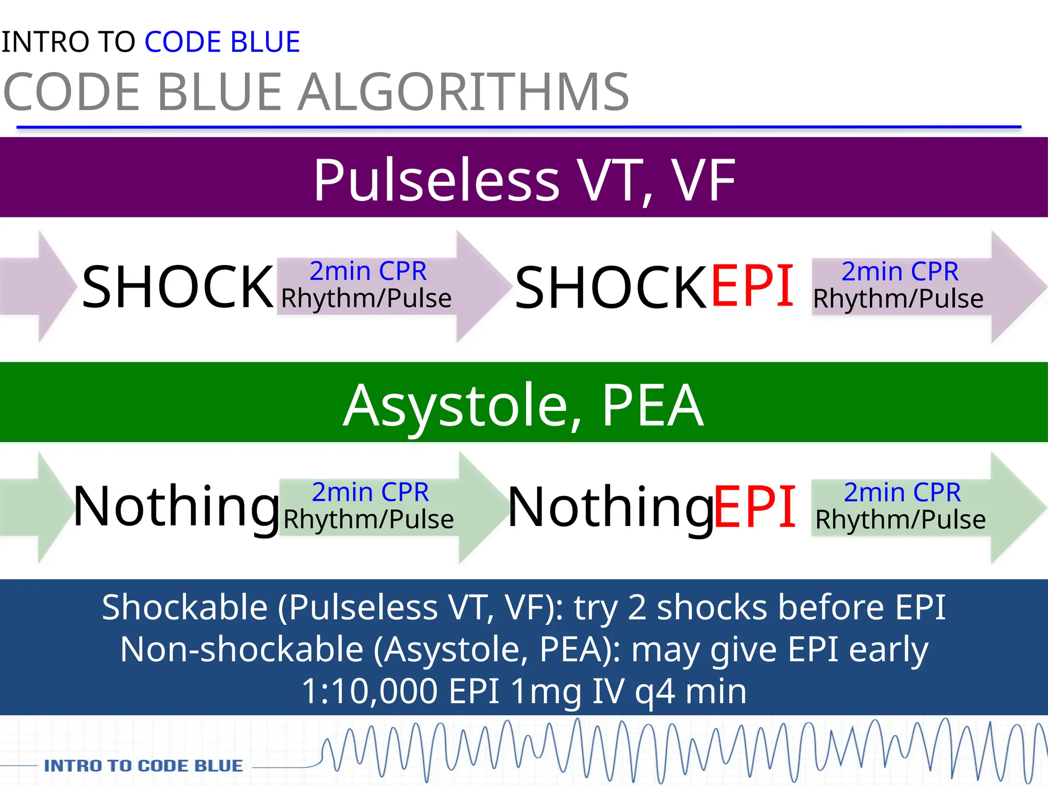 Code Blue kode biru RGP emergency .pptx