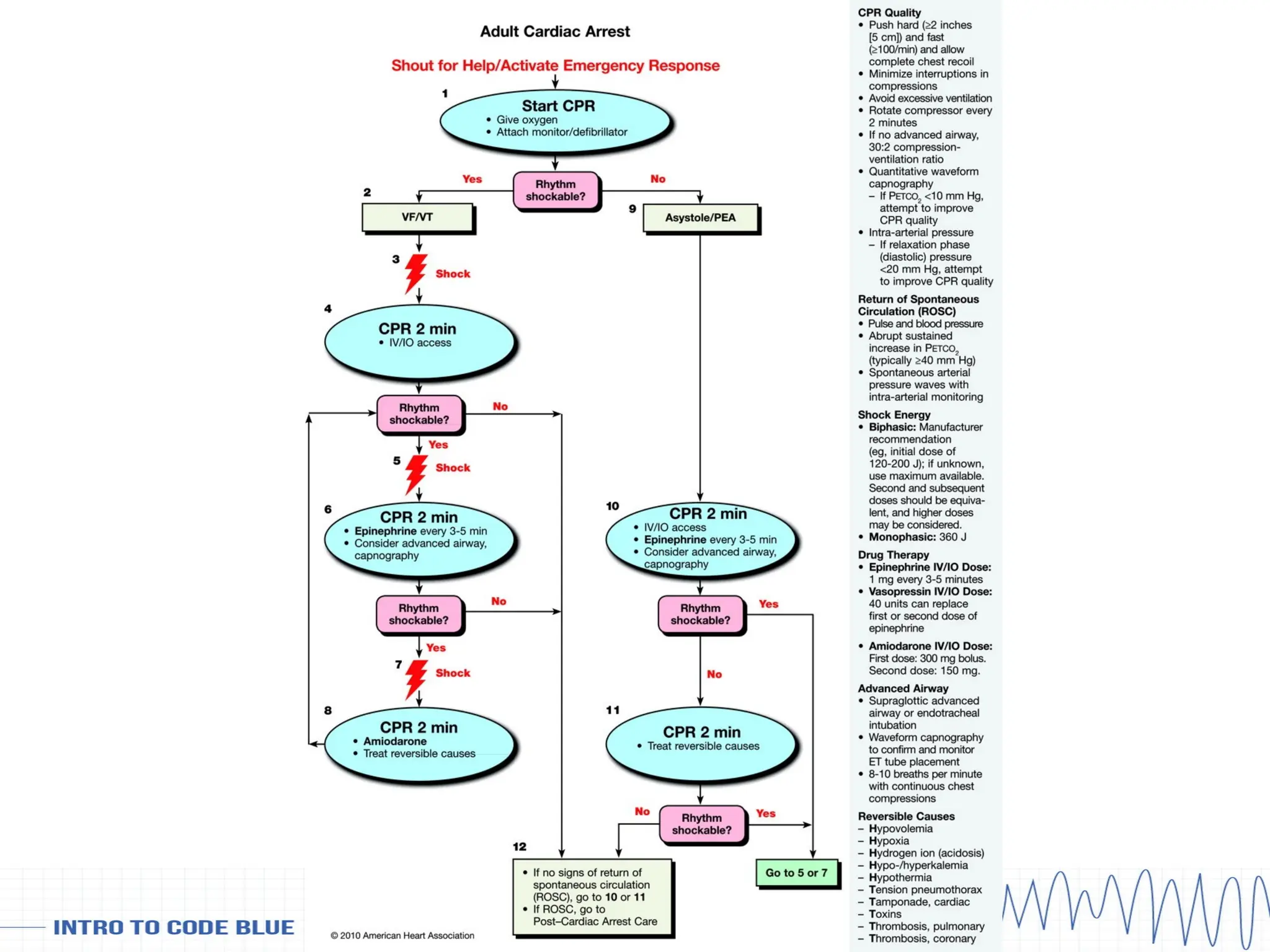 Code Blue kode biru RGP emergency .pptx