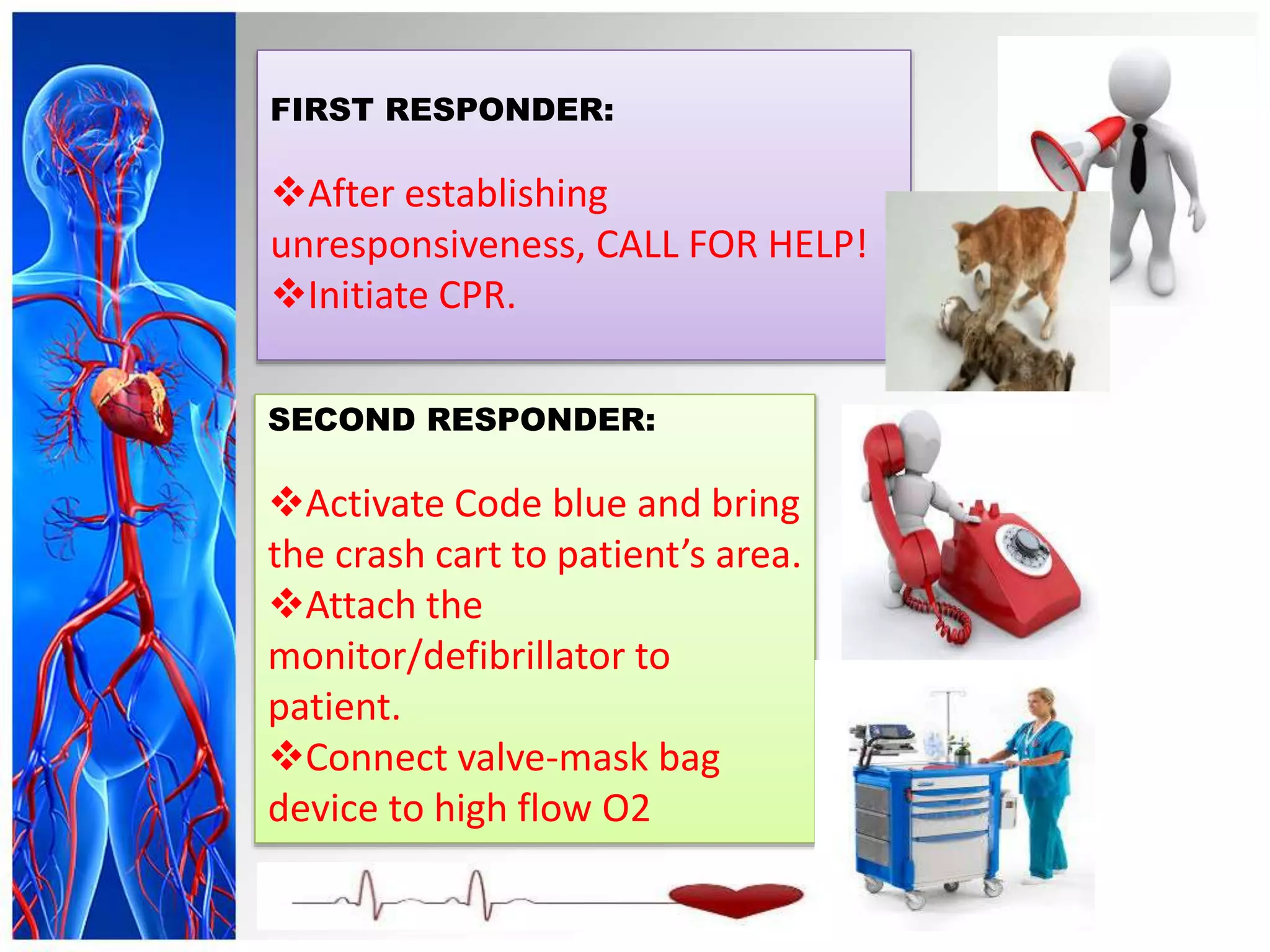 Code blue management | PPTX