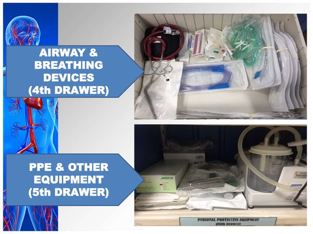 Code blue management | PPTX | First Aid | Injuries