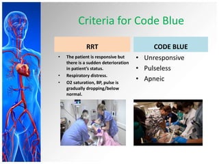 Code blue management | PPTX