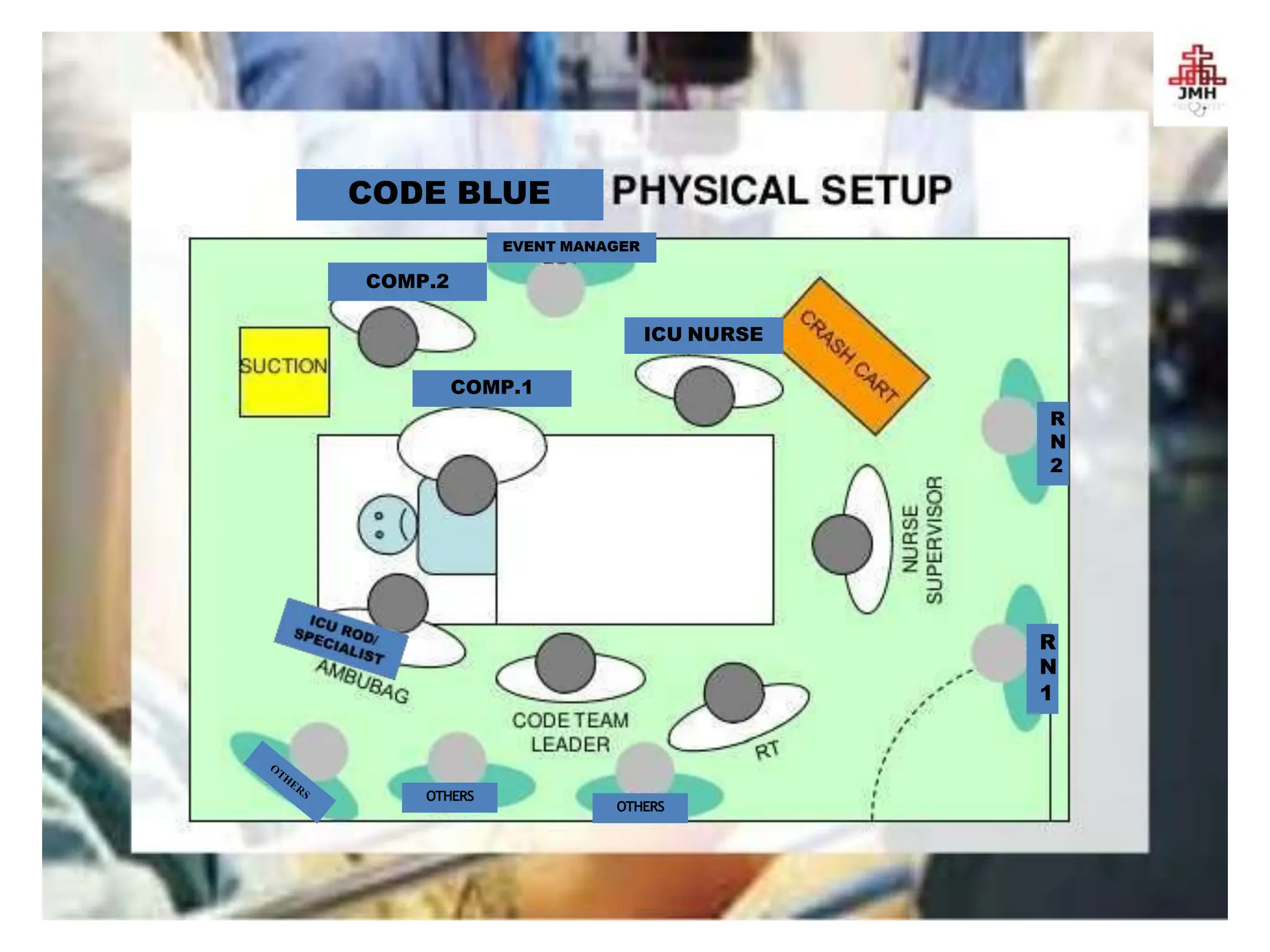 Code Blue Protocol. pptx. Cardiac arrest management in hospital | PPTX