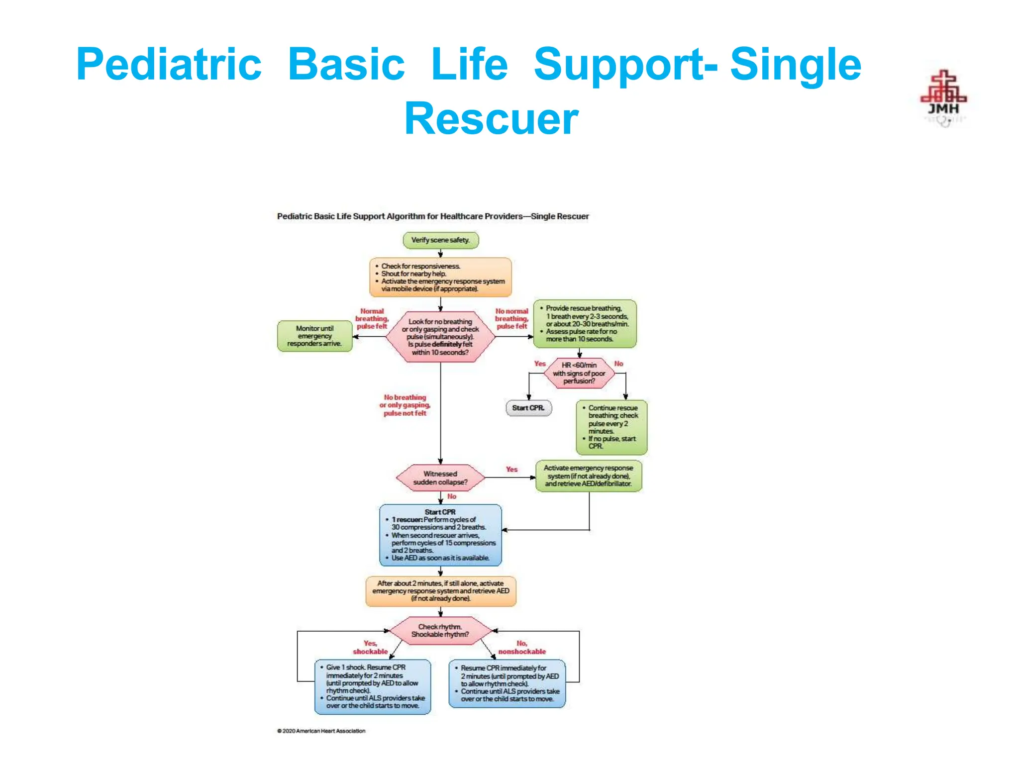 Code Blue Protocol. pptx. Cardiac arrest management in hospital | PPTX