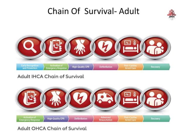 Code Blue Protocol. pptx. Cardiac arrest management in hospital | PPTX