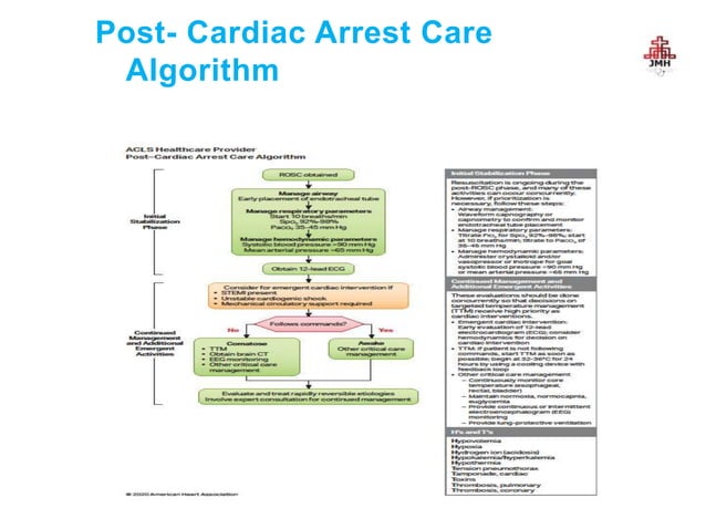 Code Blue Protocol. pptx. Cardiac arrest management in hospital | PPTX