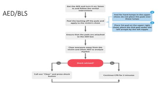 CODE BLUE SLIDE PRESENTATION BY ALEX TUMUHAISE | PPTX
