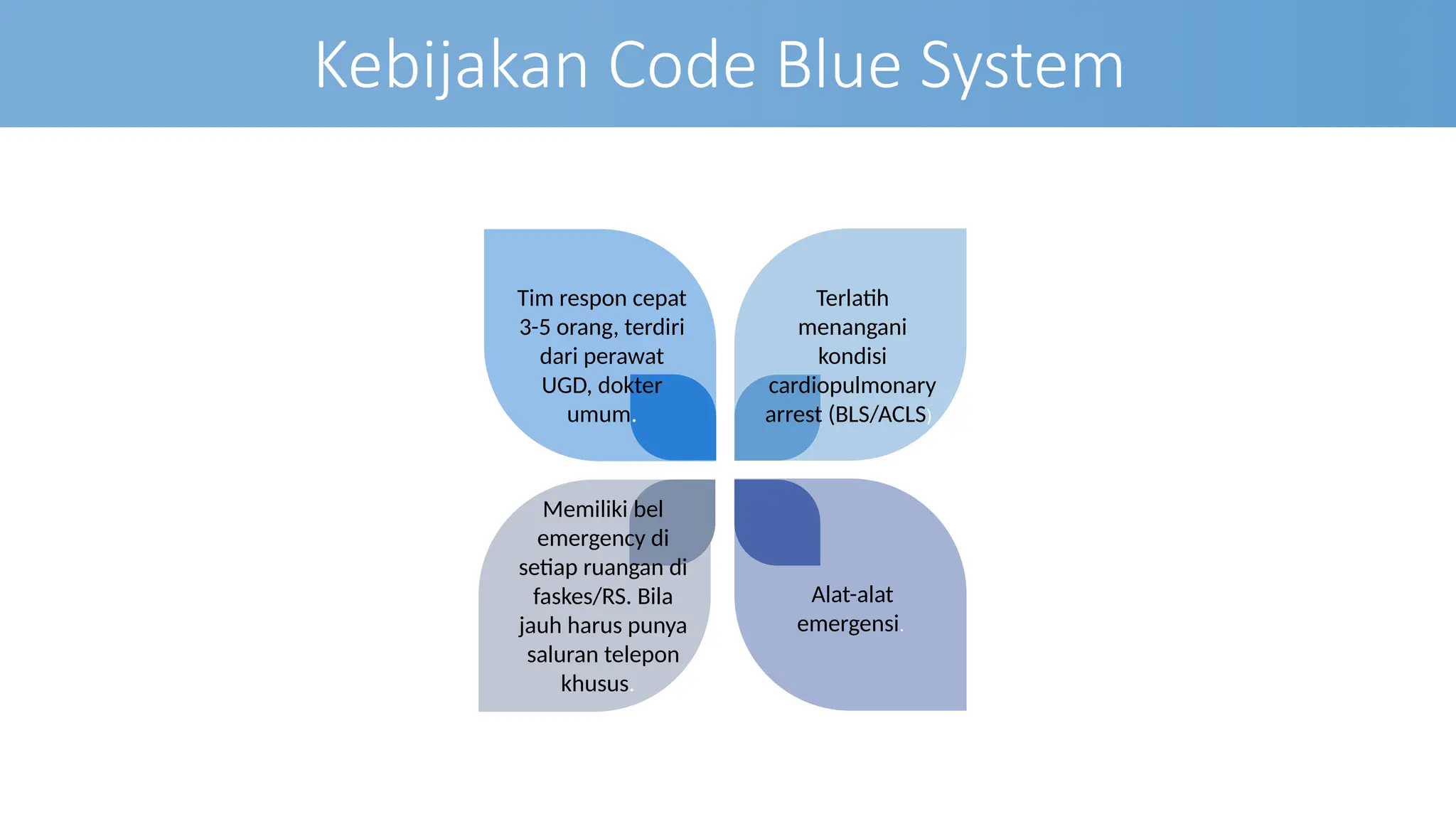CODE BLUE SYSTEM. sistem kode biru di puskesmaspptx | PPTX