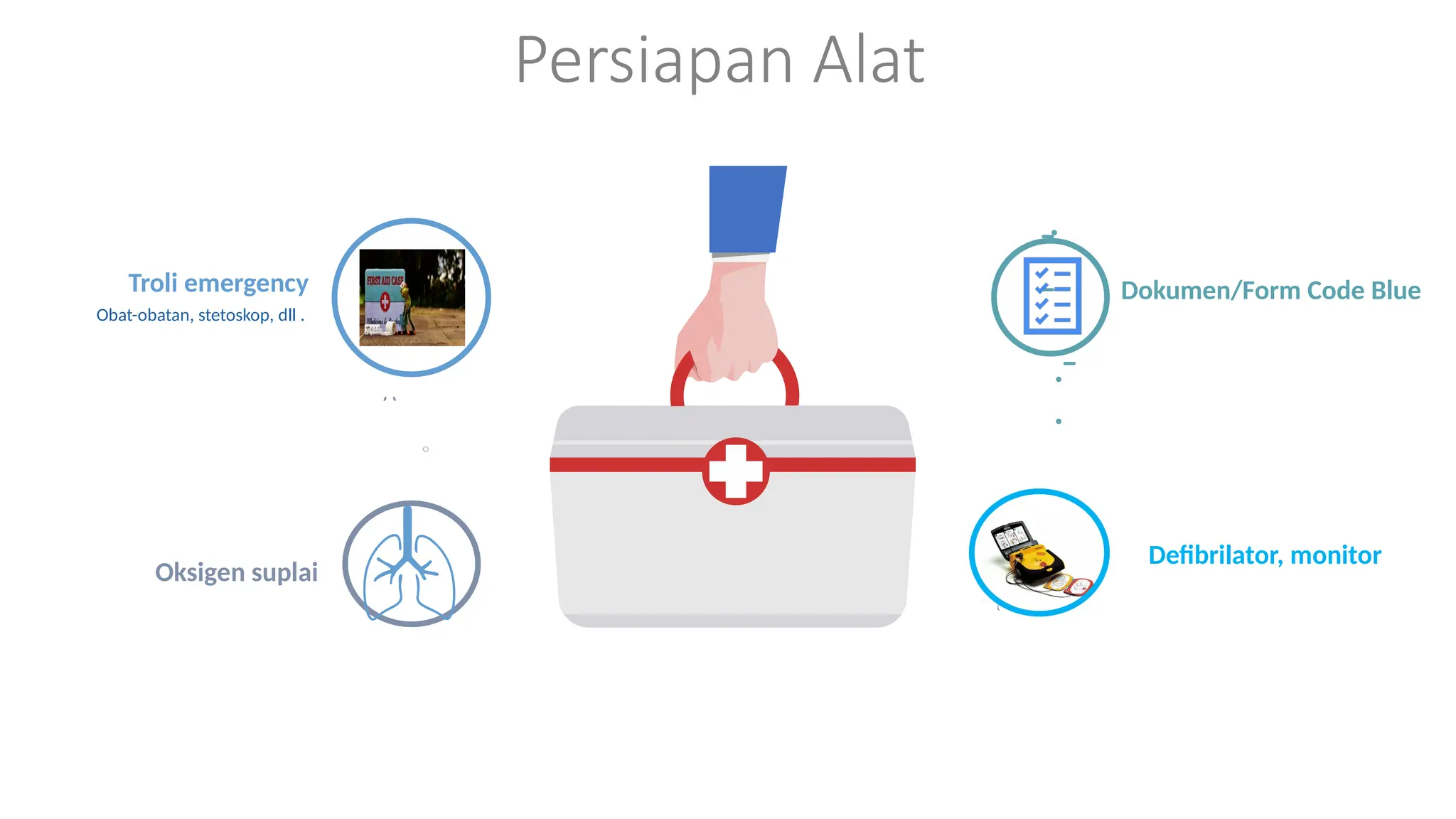 CODE BLUE SYSTEM. sistem kode biru di puskesmaspptx | PPTX