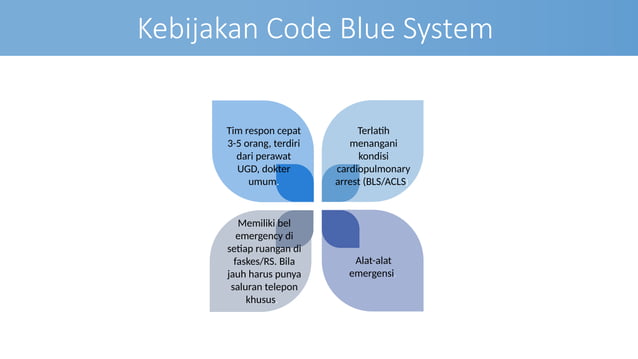 CODE BLUE SYSTEM. sistem kode biru di puskesmaspptx | PPTX