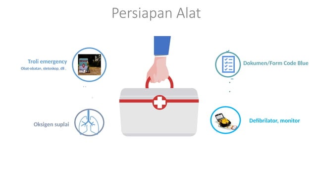 CODE BLUE SYSTEM. sistem kode biru di puskesmaspptx | PPTX