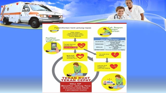 CODE BLUE SYSTEM. sistem kode biru di puskesmaspptx | PPTX