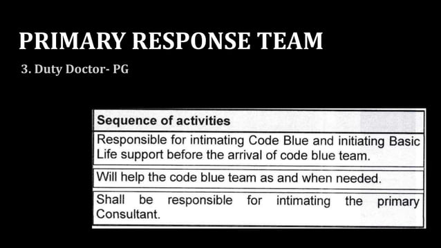 Code Blue | PPTX | First Aid | Injuries