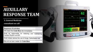 Code Blue | PPTX